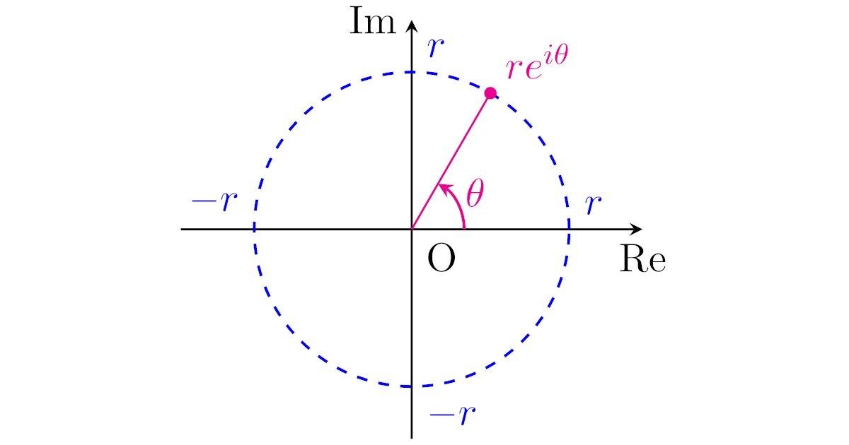 複素関数sin,cos,expの定義と諸性質｜オイラーの公式と指数法則 – あーるえぬ